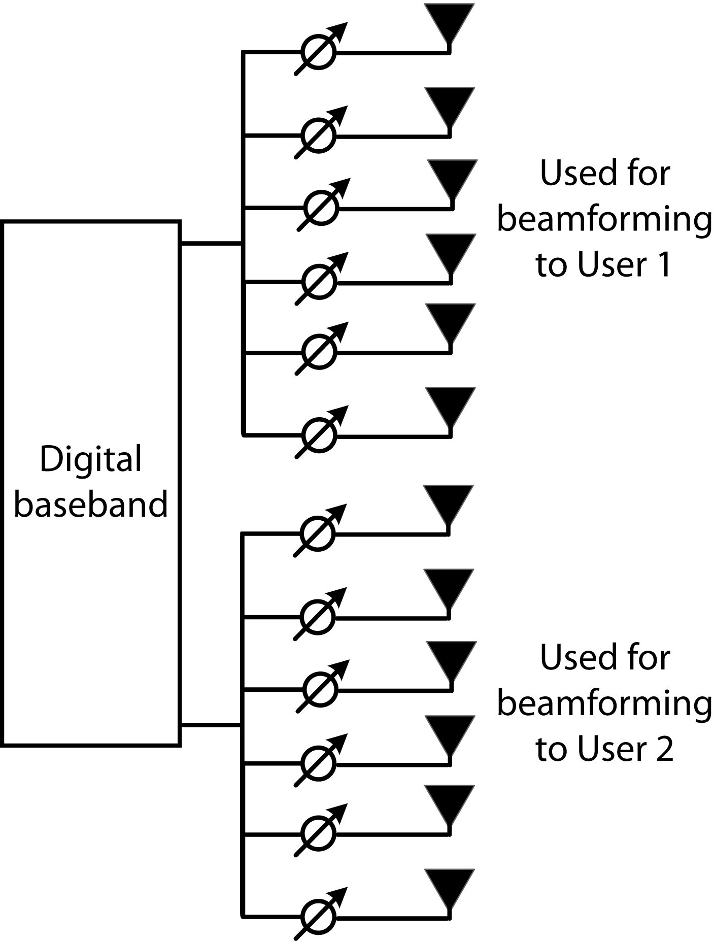 Holographic Beamforming versus Massive MIMO | Wireless Future Blog Holographic Beamforming versus Massive MIMO | Wireless Future Blog